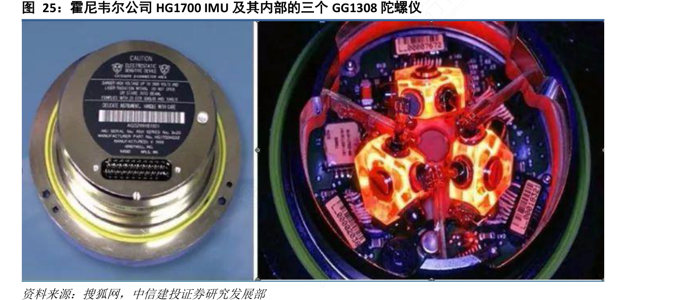 谁能回答霍尼韦尔公司HG1700IMU及其内部的三个GG1308陀螺仪实际的情况_行行查_行业研究数据库