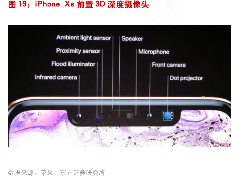 iPhoneXs前置3D深度摄像头是怎样的呢_行行查_行业研究数据库