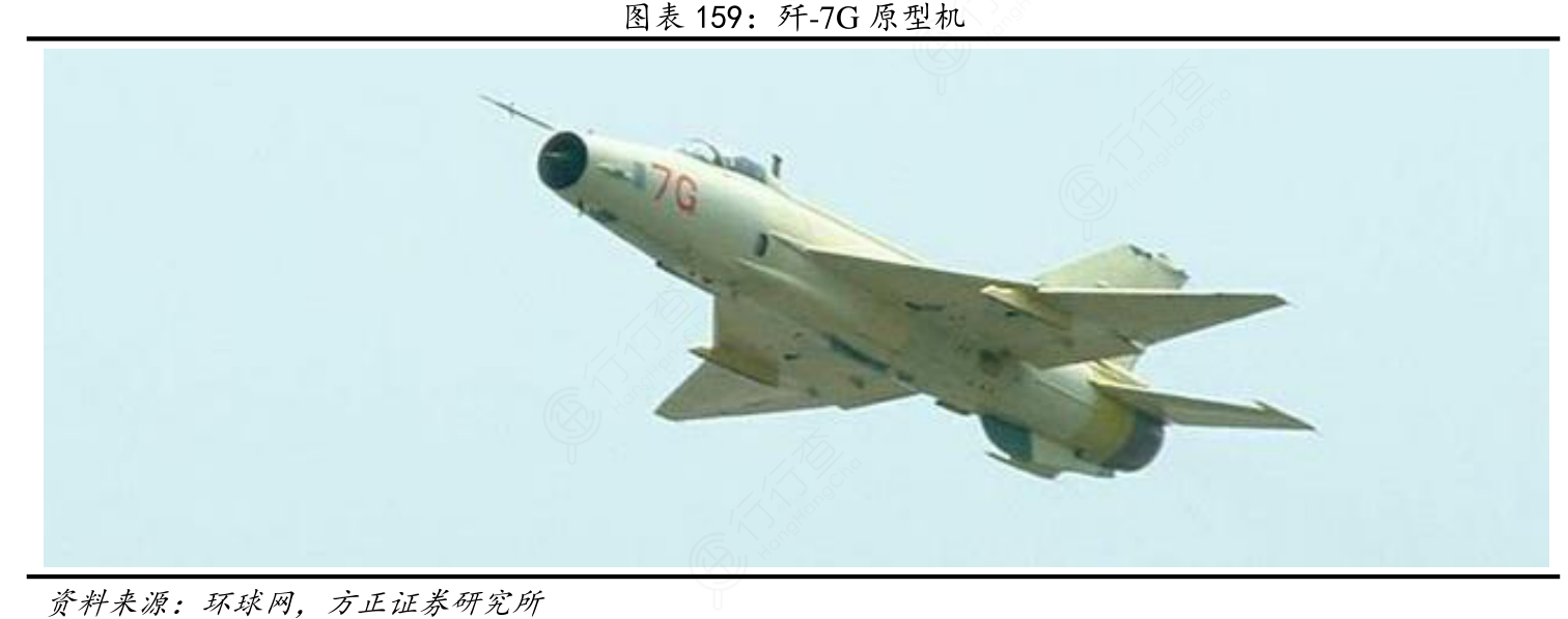 想关注一下歼-7G原型机的特点_行行查_行业研究数据库