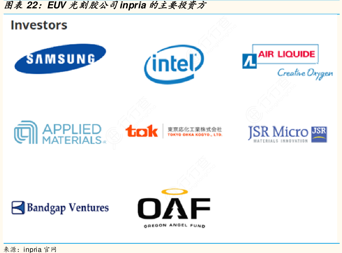 非常想了解EUV光刻胶公司inpria的主要投资方的答案_行行查_行业研究数据库