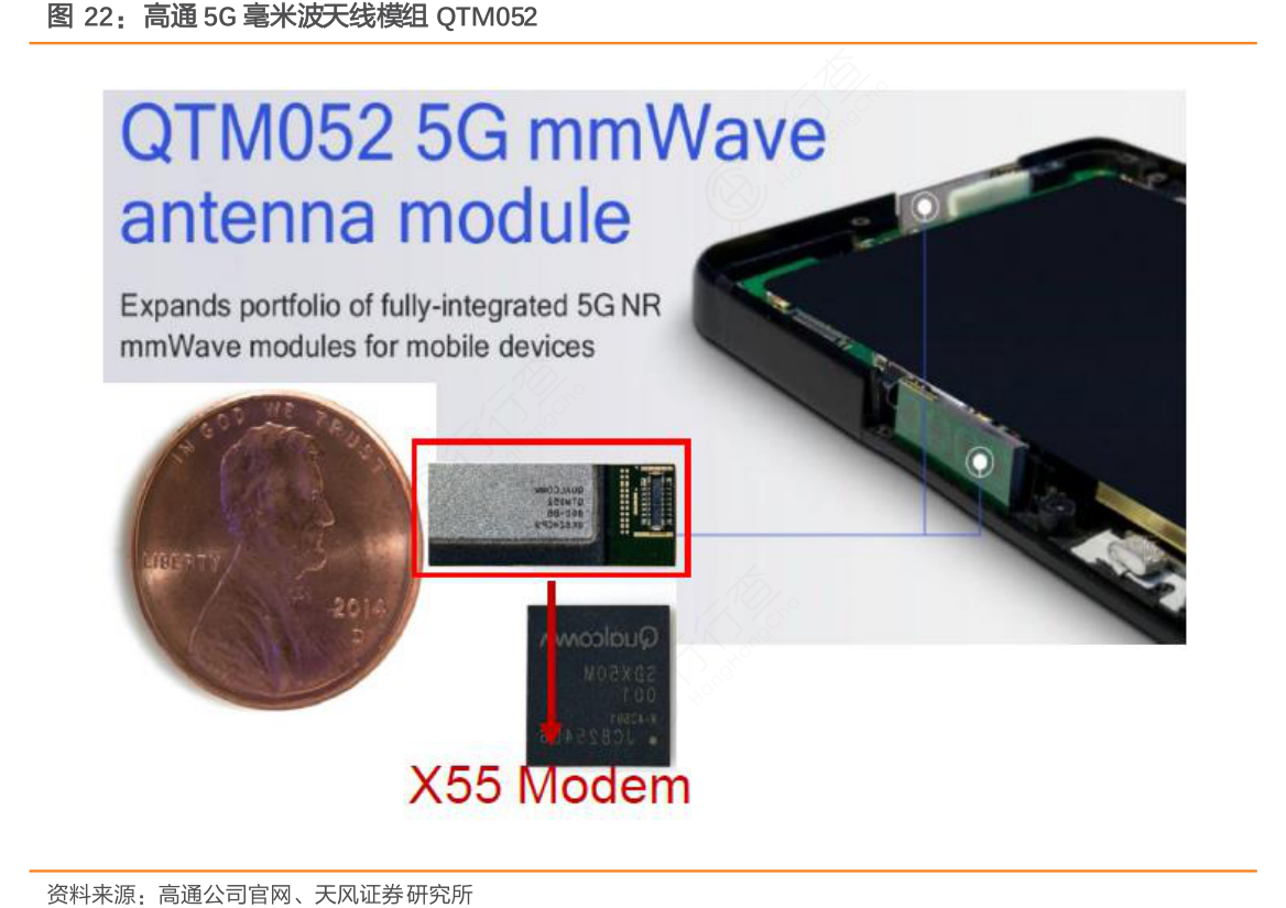 非常想了解高通5G毫米波天线模组QTM052的特点_行行查_行业研究数据库