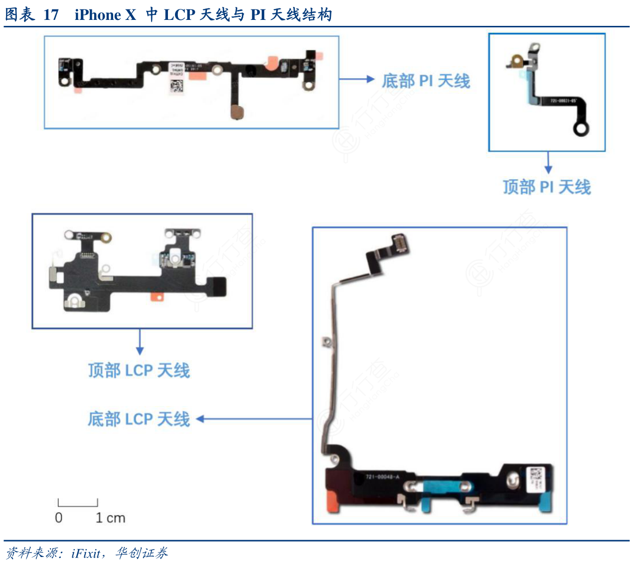 如何解释17_iPhone_X_中LCP天线与PI天线结构实际的情况_行行查_行业研究数据库
