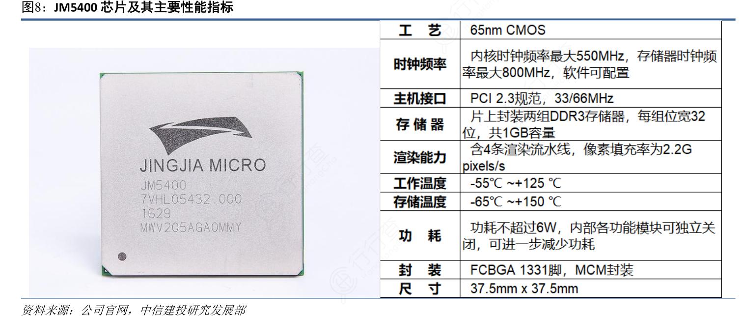 想重点关注JM5400芯片及其主要性能指标具体情况如何_行行查_行业研究数据库