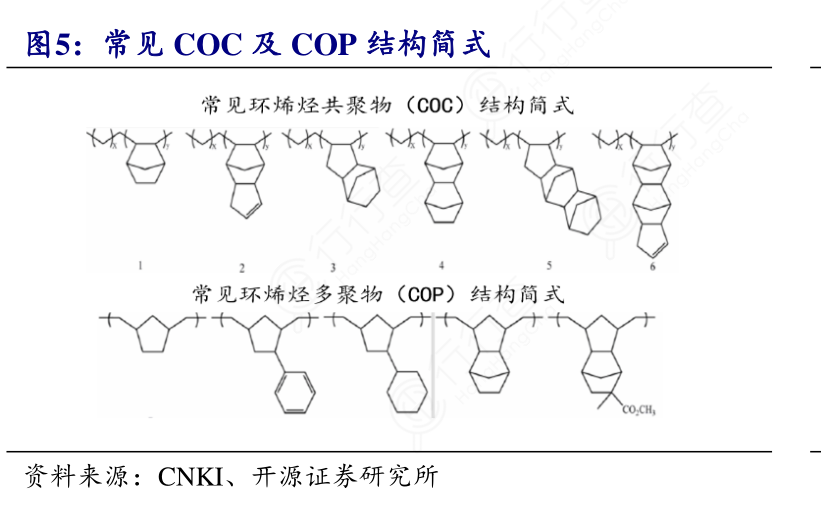 你知道常见COC及COP结构简式的答案_行行查_行业研究数据库
