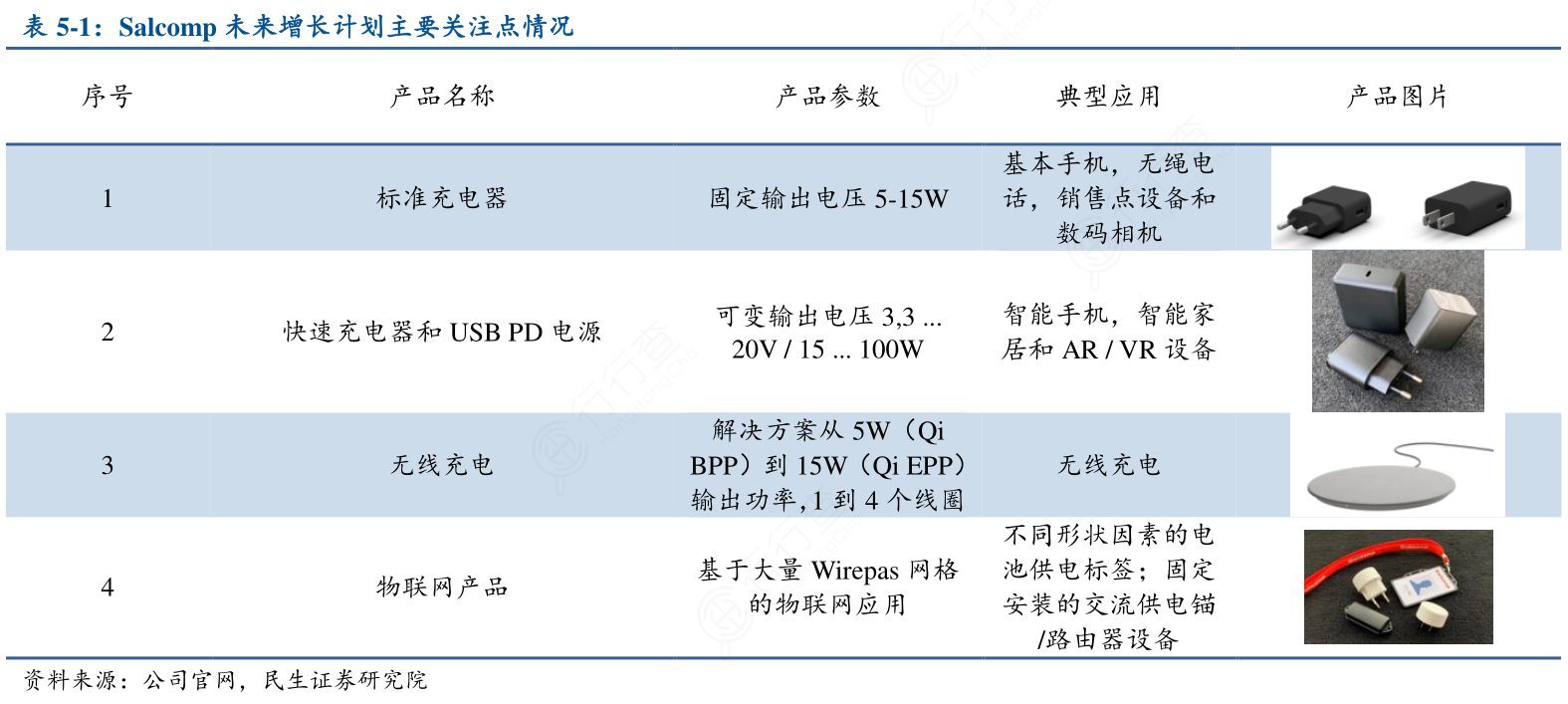 Salcomp未来增长计划主要关注点情况的消息_行行查_行业研究数据库