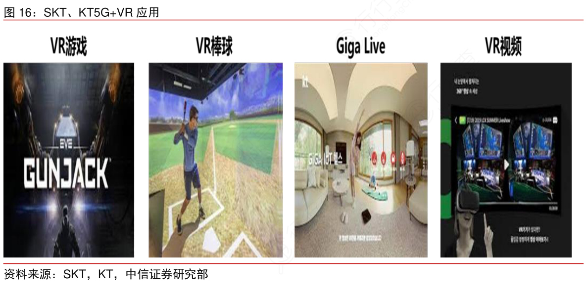 非常想了解SKT、KT5G+VR应用的答案_行行查_行业研究数据库