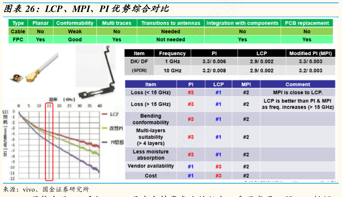 想请教下各位LCP、MPI、PI优势综合对比的准确答案_行行查_行业研究数据库