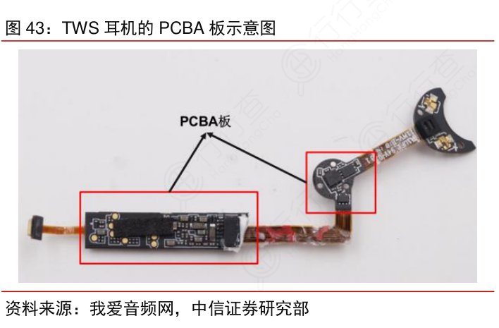 想请教下各位TWS耳机的PCBA板示意图确切的情况_行行查_行业研究数据库