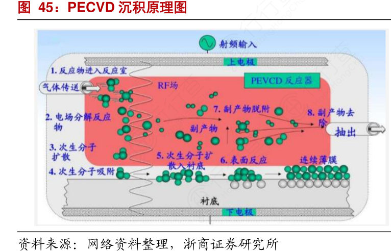 我想了解一下PECVD沉积原理图具体情况如何_行行查_行业研究数据库