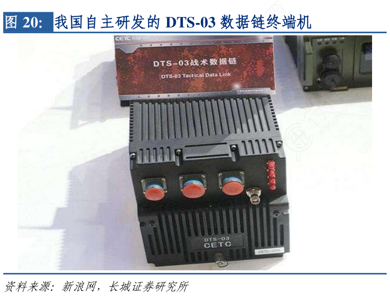 想请教下各位我国自主研发的DTS-03数据链终端机的情况_行行查_行业研究数据库