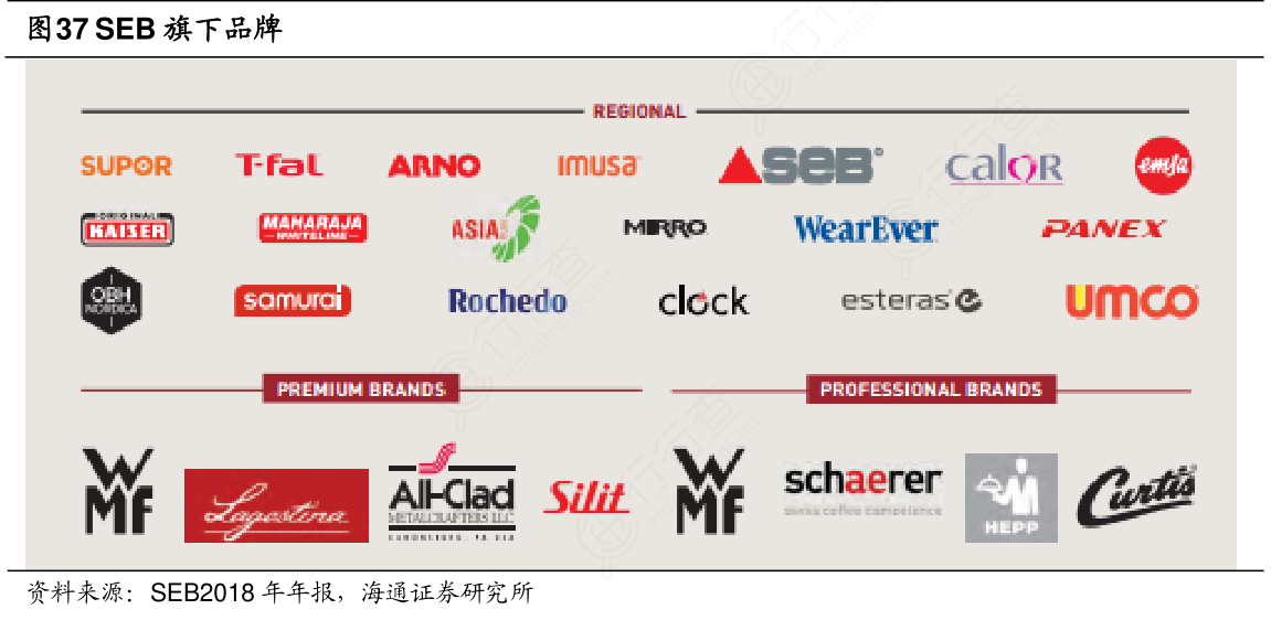 如何了解SEB旗下品牌具体情况_行行查_行业研究数据库