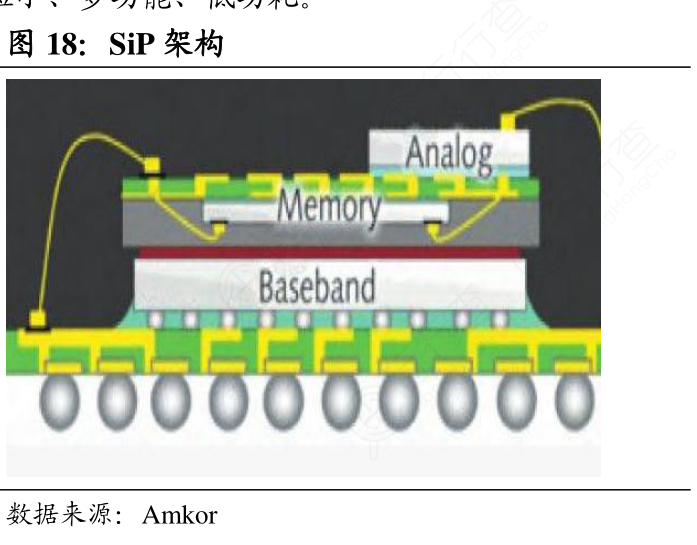 SiP架构具体情况_行行查_行业研究数据库