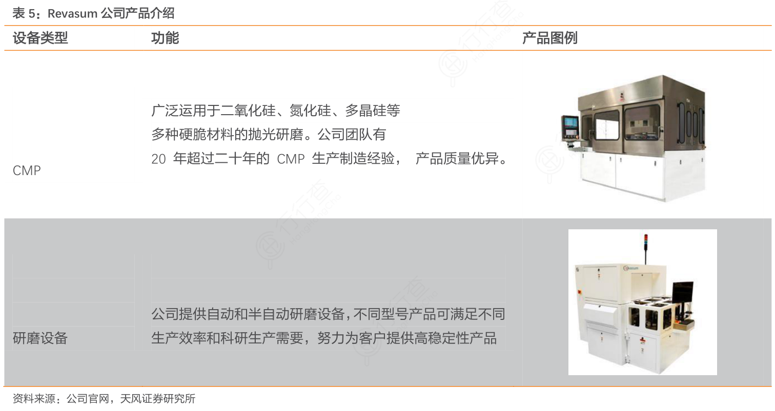 请教各位朋友Revasum公司产品介绍的答案_行行查_行业研究数据库