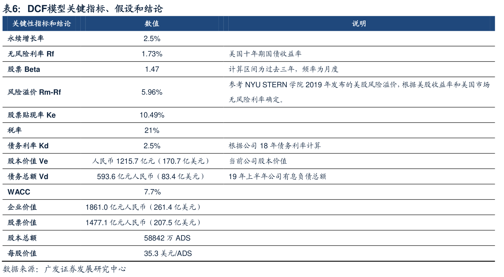如何才能知道DCF模型关键指标、假设和结论的真实信息_行行查_行业研究数据库