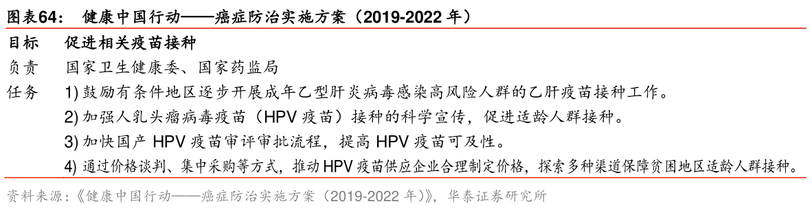 如何了解健康中国行动——癌症防治实施方案（2019-2022年）的区别_行行查_行业研究数据库
