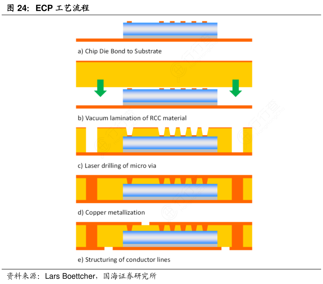 ECP工艺流程的准确答案_行行查_行业研究数据库