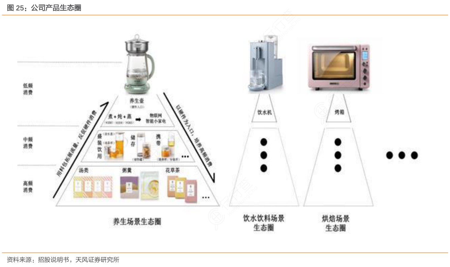 如何解释公司产品生态圈具体情况_行行查_行业研究数据库