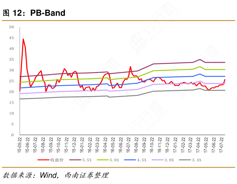 非常想了解PB-Band的真实信息_行行查_行业研究数据库