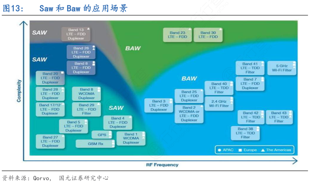 非常想了解Saw和Baw的应用场景的答案_行行查_行业研究数据库