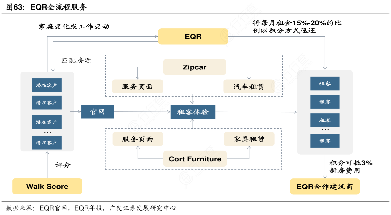 你知道EQR全流程服务的准确答案_行行查_行业研究数据库