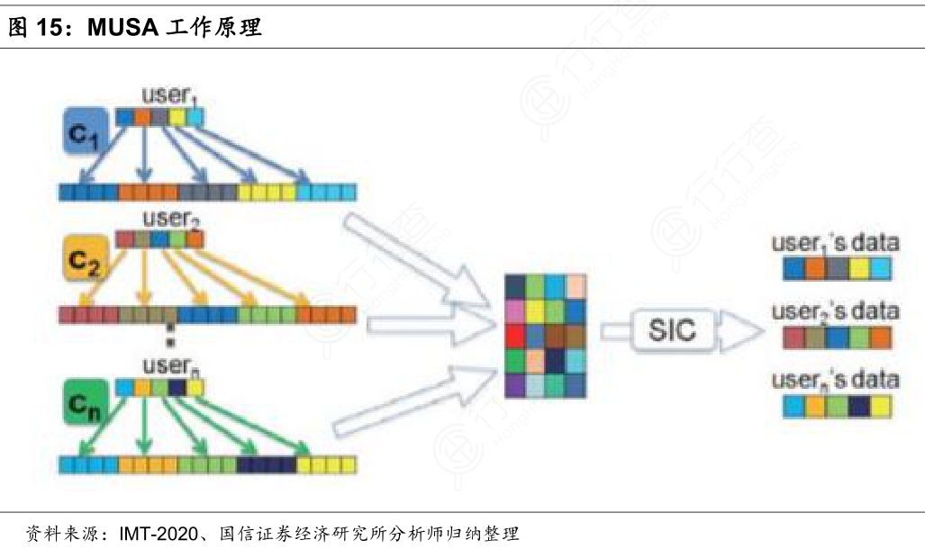 咨询下各位大神MUSA工作原理的消息_行行查_行业研究数据库