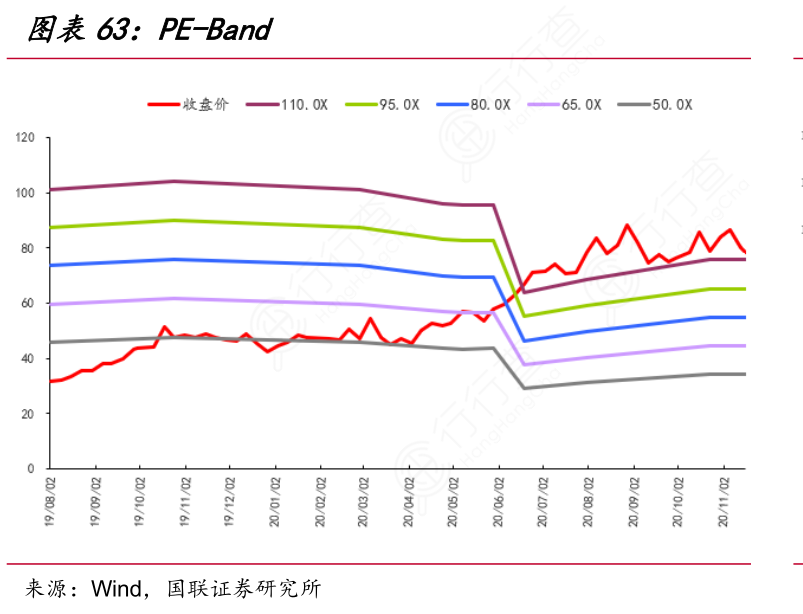 如何解释PE-Band具体情况如何_行行查_行业研究数据库