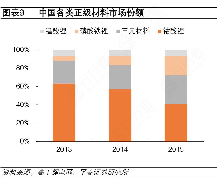 谁知道中国各类正级材料市场仹额的真实信息 行行查 行业研究数据库