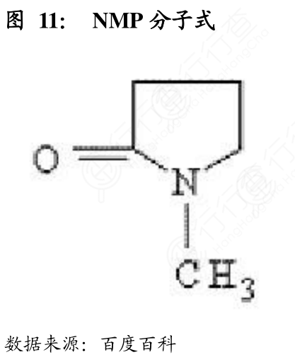 你知道NMP分子式具体情况_行行查_行业研究数据库