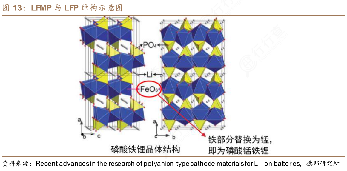 非常想了解LFMP与LFP结构示意图具体情况如何_行行查_行业研究数据库
