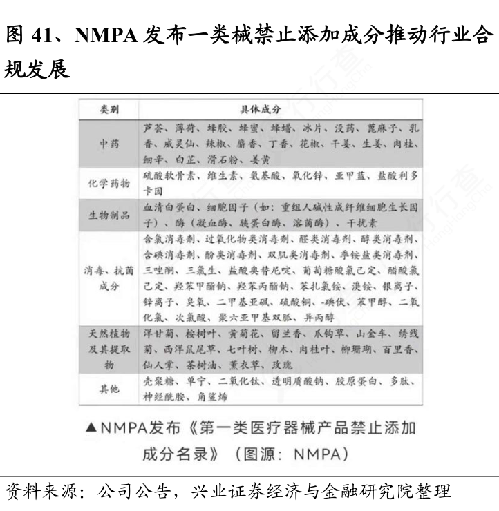 想关注一下NMPA发布一类械禁止添加成分推动行业合这个问题_行行查_行业研究数据库