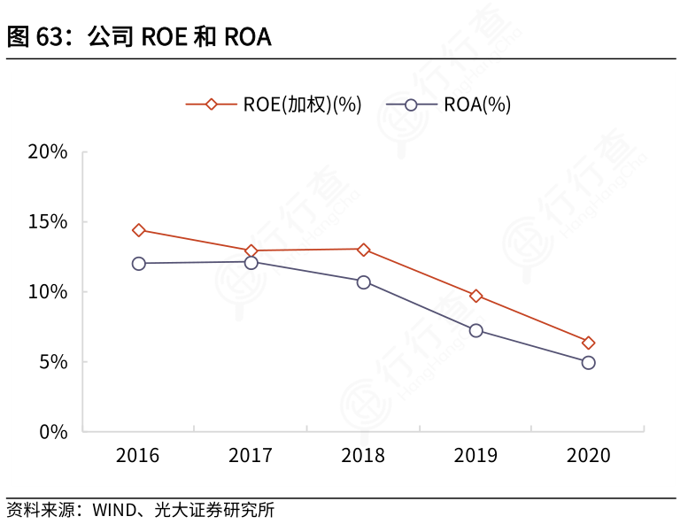 如何了解公司ROE和ROA怎样的_行行查_行业研究数据库