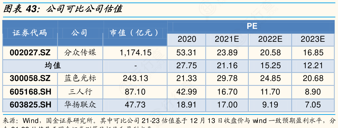 请问一下公司可比公司估值确切的情况_行行查_行业研究数据库