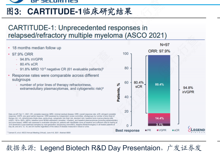 如何才能知道CARTITUDE-1临床研究结果的准确答案_行行查_行业研究数据库