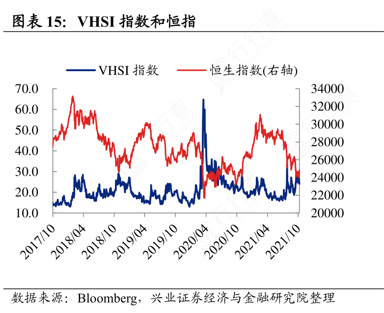 怎样理解VHSI指数和恒指是怎样的呢_行行查_行业研究数据库