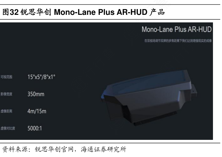 咨询大家锐思华创Mono-Lane_Plus_AR-HUD产品_行行查_行业研究数据库