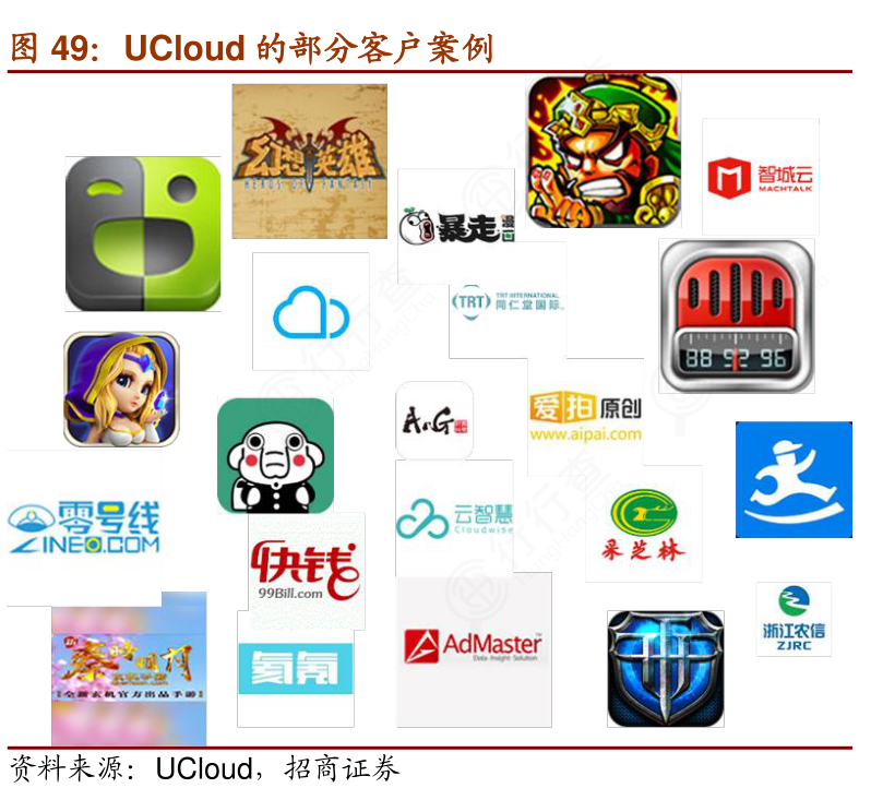 你知道UCloud的部分客户案例的信息_行行查_行业研究数据库