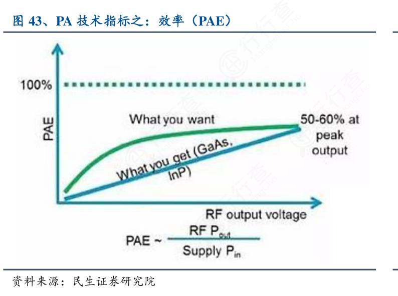 如何了解PA技术指标之：效率（PAE）的答案_行行查_行业研究数据库