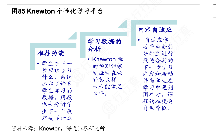 非常想了解Knewton个性化学习平台具体情况_行行查_行业研究数据库