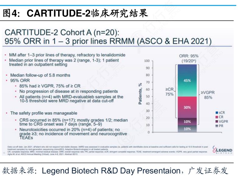 想问下各位网友CARTITUDE-2临床研究结果的概念是怎样的_行行查_行业研究数据库