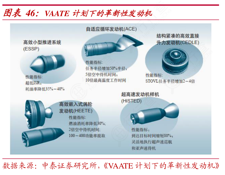 一起讨论下VAATE计划下的革新性发动机_行行查_行业研究数据库