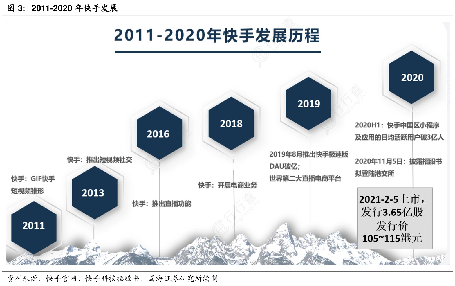 请教各位朋友2011-2020年快手发展的答案_行行查_行业研究数据库