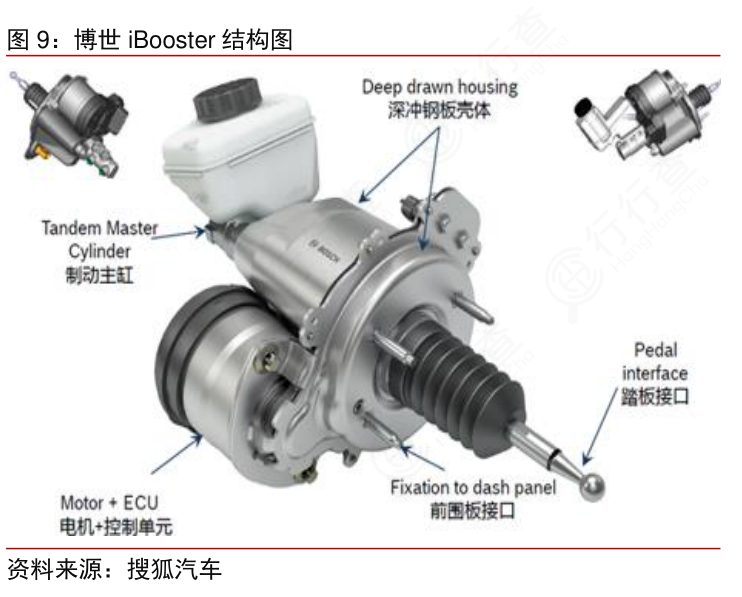 你知道博世iBooster结构图_行行查_行业研究数据库