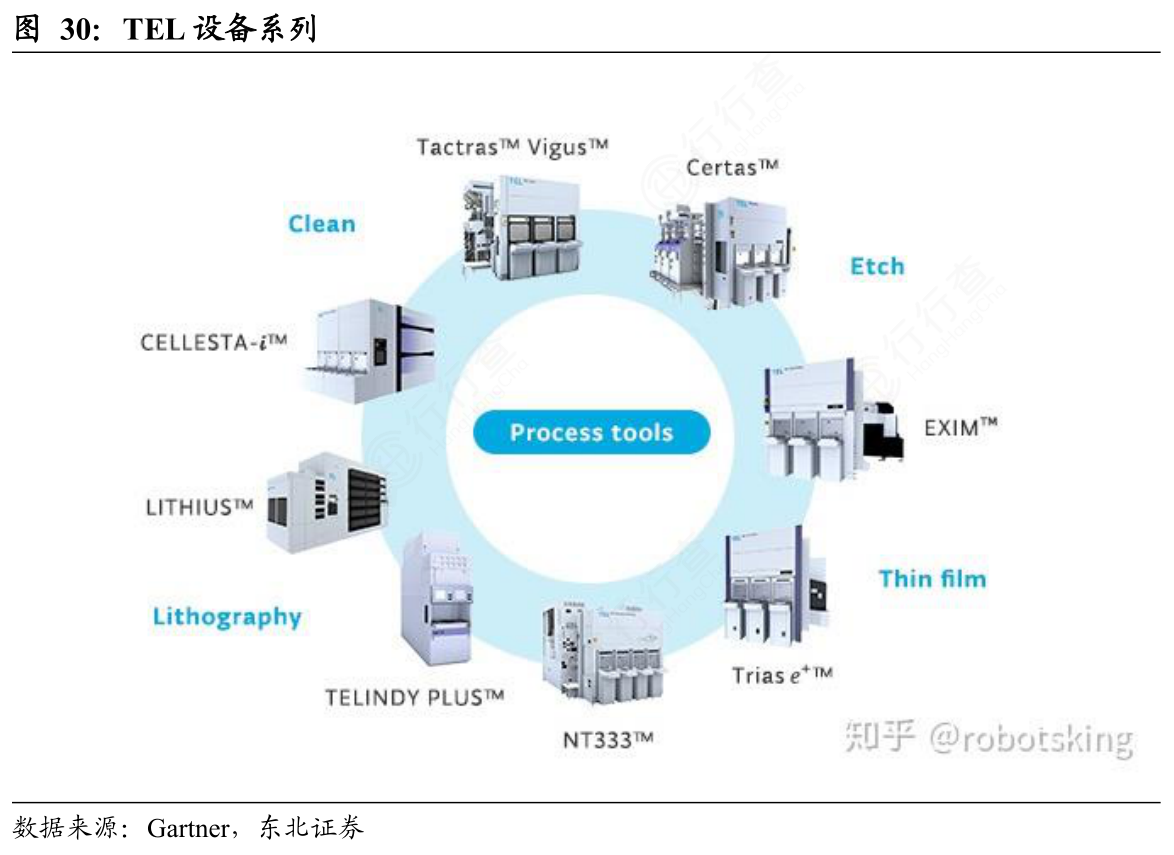谁知道TEL设备系列的信息_行行查_行业研究数据库