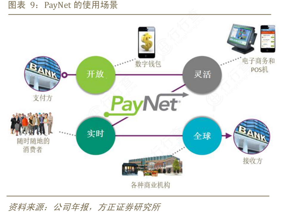 如何评价PayNet的使用场景具体情况_行行查_行业研究数据库