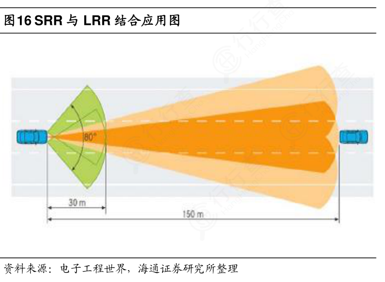 想问下各位网友SRR与LRR结合应用图_行行查_行业研究数据库