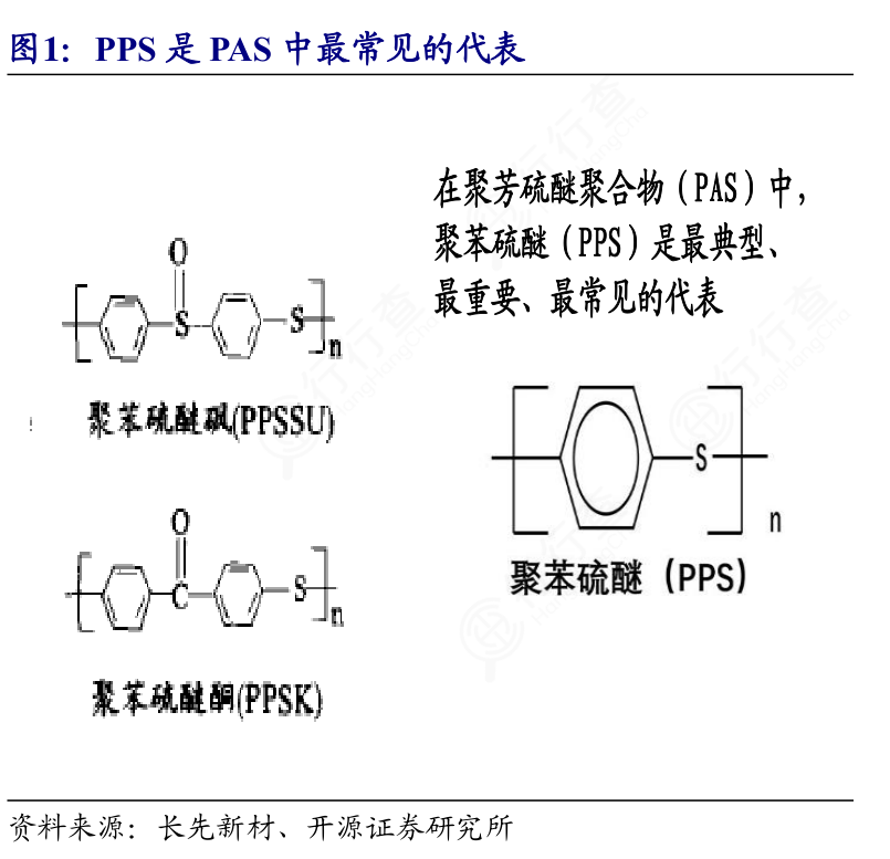 PPS是PAS中最常见的代表相关的信息_行行查_行业研究数据库