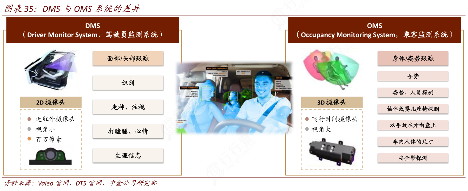 如何看待DMS与OMS系统的差异的准确答案_行行查_行业研究数据库