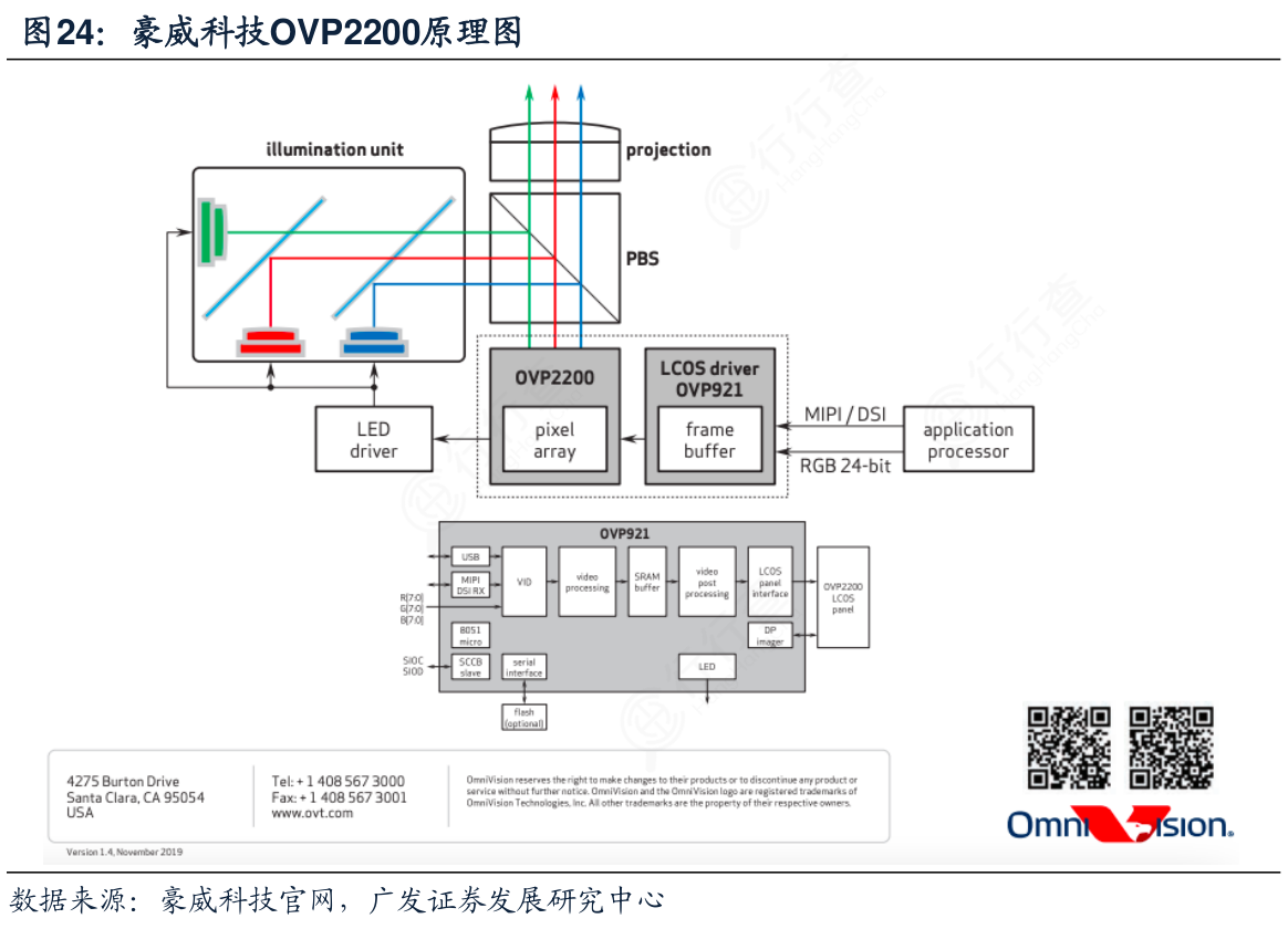 你知道豪威科技OVP2200原理图的情况_行行查_行业研究数据库