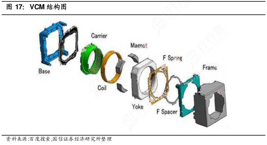 你知道VCM结构图问题的答案_行行查_行业研究数据库