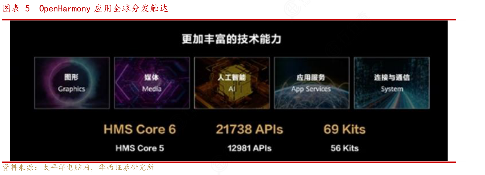 如何了解5_OpenHarmony_应用全球分发触达的真实信息_行行查_行业研究数据库